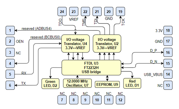 TEI0005 FPGA USB-Programmer2 SMD Module - Trenz Electronic | Mouser